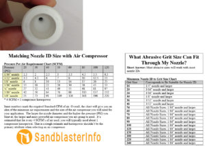 How to Select a Sandblaster ID Bore Size for your Air Compressor & Grit ...